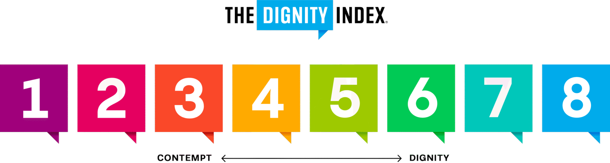 Fostering Civil Discourse | The Dignity Index
